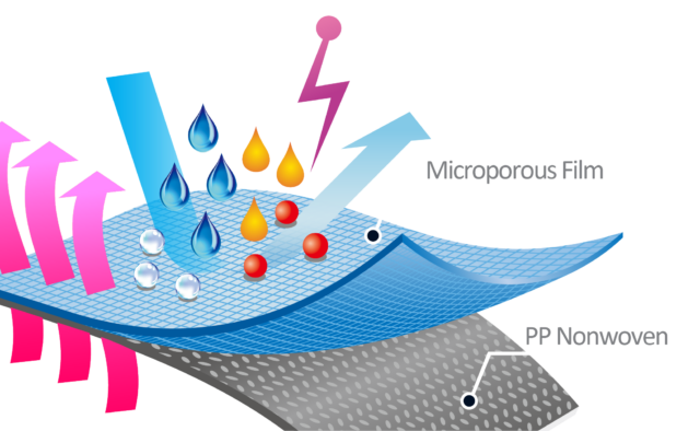 Things You Should Know About Microporous Fabric - ULTITEC
